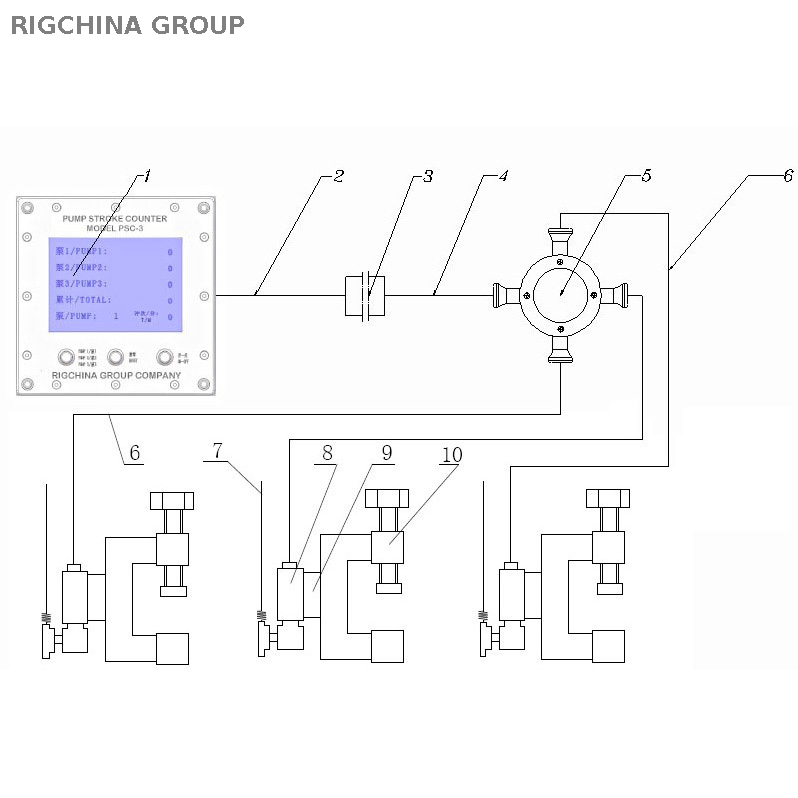 Pump Stroke Counter/Rate Meter
