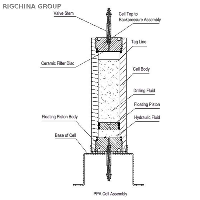 Permeability Plugging Apparatus Model PPT-189